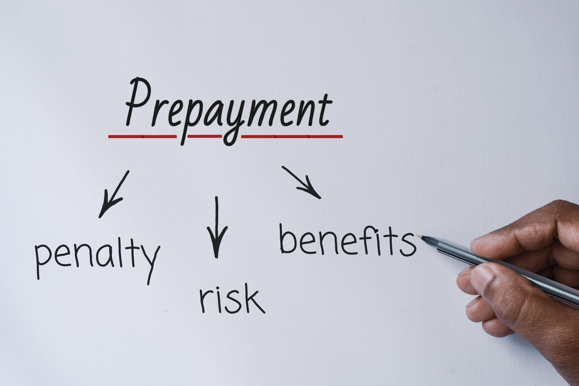 Prepayment Penalties on Personal Loans: All You Need to Know